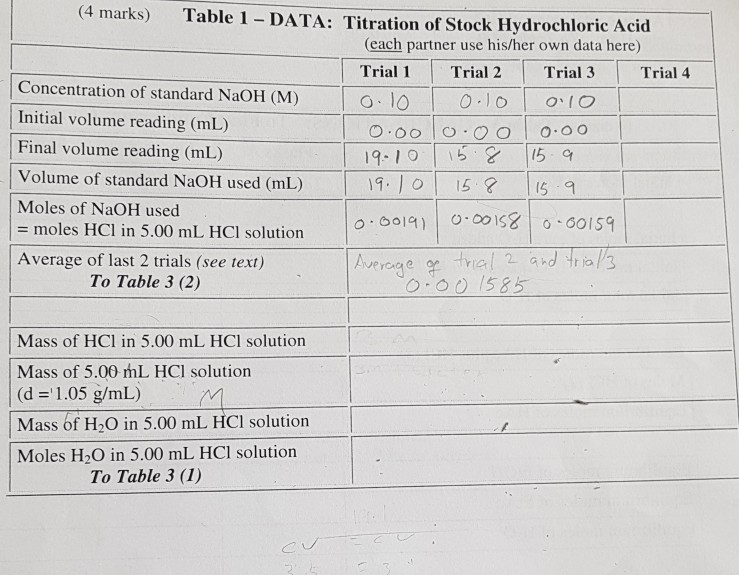 Solved 4 marks) Table 1 DATA: Titration of Stock | Chegg.com