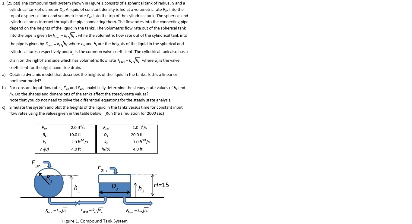 1. (25 pts) The compound tank system shown in Figure | Chegg.com