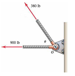 Solved At what angle ? must the 380-lb force be applied in | Chegg.com