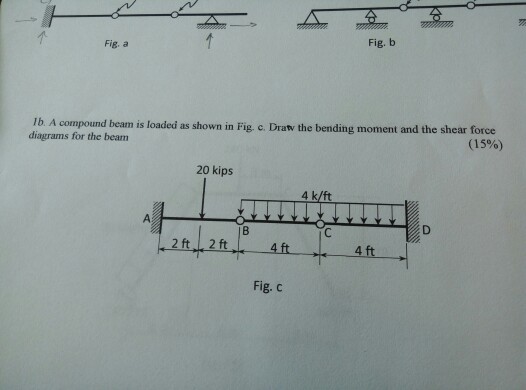 Solved 1b. A compound beam is loaded as shown in Fig. c. | Chegg.com