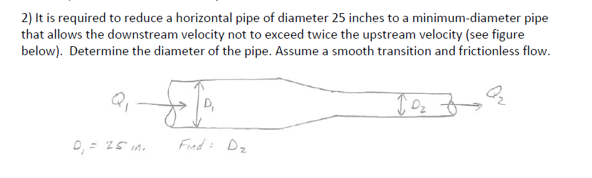 Solved It is required to reduce a horizontal pipe of | Chegg.com