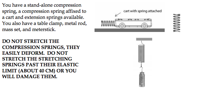 Solved You are selecting replacement springs for use in a | Chegg.com