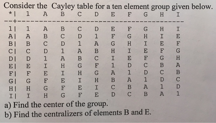 Solved Consider the Cayley table for a ten element group | Chegg.com