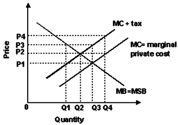 Solved 21.Assuming a marginal cost external to the trade | Chegg.com