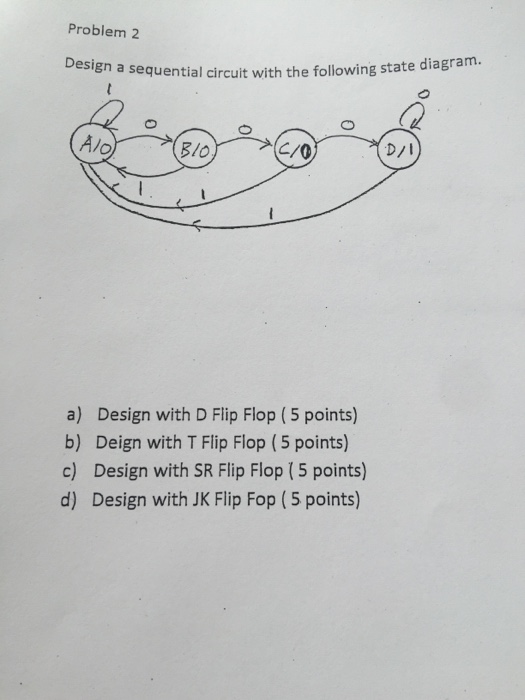 Solved Design sequential circuit with the following state | Chegg.com