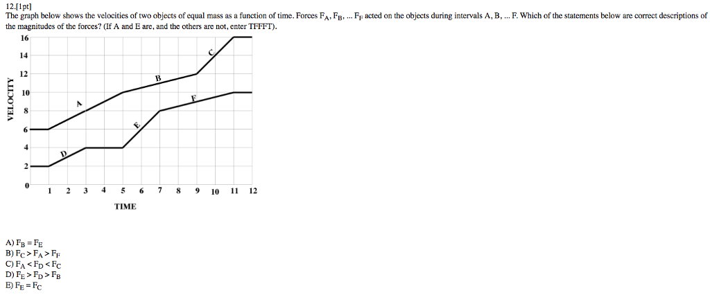 Solved 2.[1pt The graph below shows the velocities of two | Chegg.com