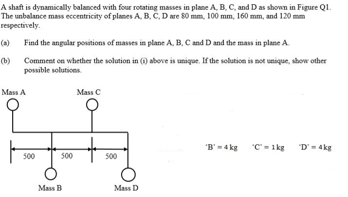 Solved A shaft is dynamically balanced with four rotating | Chegg.com