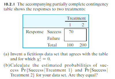 The accompanying partially complete contingency table | Chegg.com