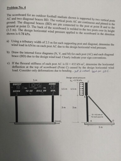Solved Problem No. 4 The scoreboard for an outdoor football | Chegg.com