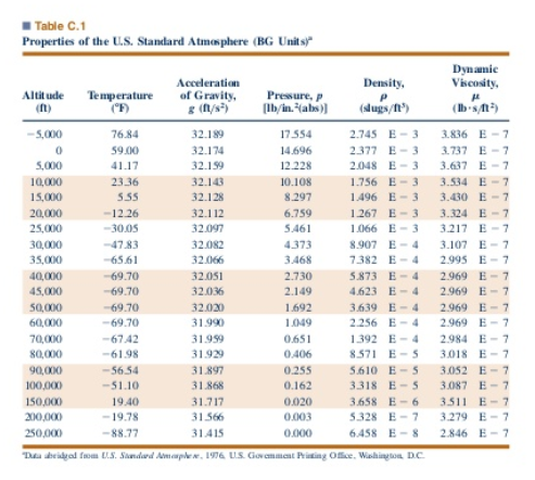 Please answer using only Bernoulli's equation and | Chegg.com