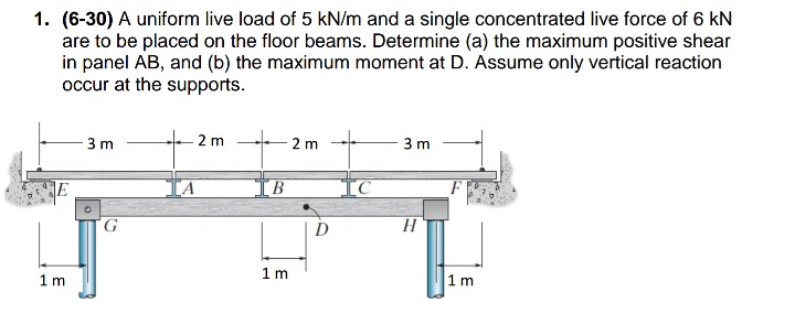 Solved 1. (6-30) A uniform live load of 5 kN/m and a single | Chegg.com