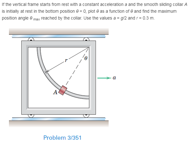Solved If the vertical frame starts from rest with a | Chegg.com