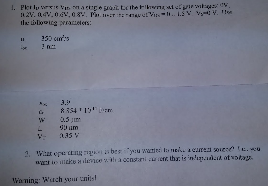 Solved Plot Id versus VDS on a single graph for the | Chegg.com