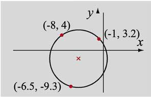 Solved In a Cartesian coordinate system the equation of a | Chegg.com