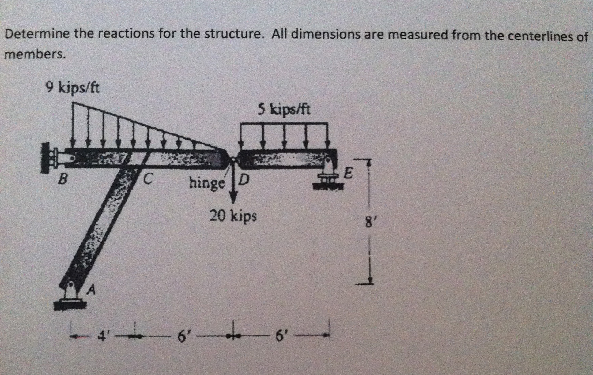Solved Determine the reactions for the structure. All | Chegg.com