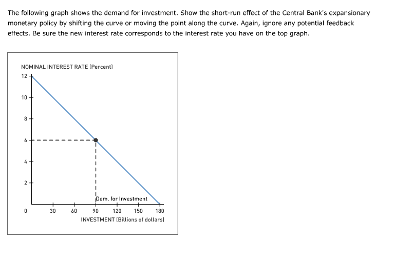 Solved 3. The short-run effect of a change in monetary | Chegg.com