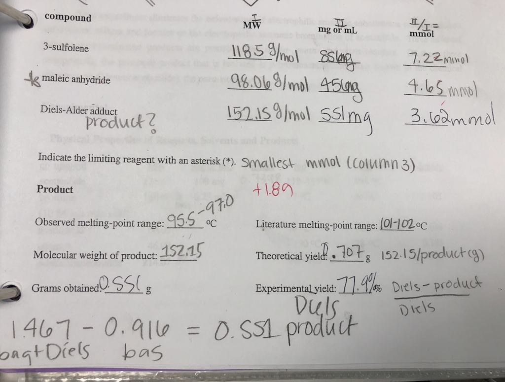 Solved compound MW mg or mL mmol 11853 3-sulfolene 7,22-Mimo | Chegg.com