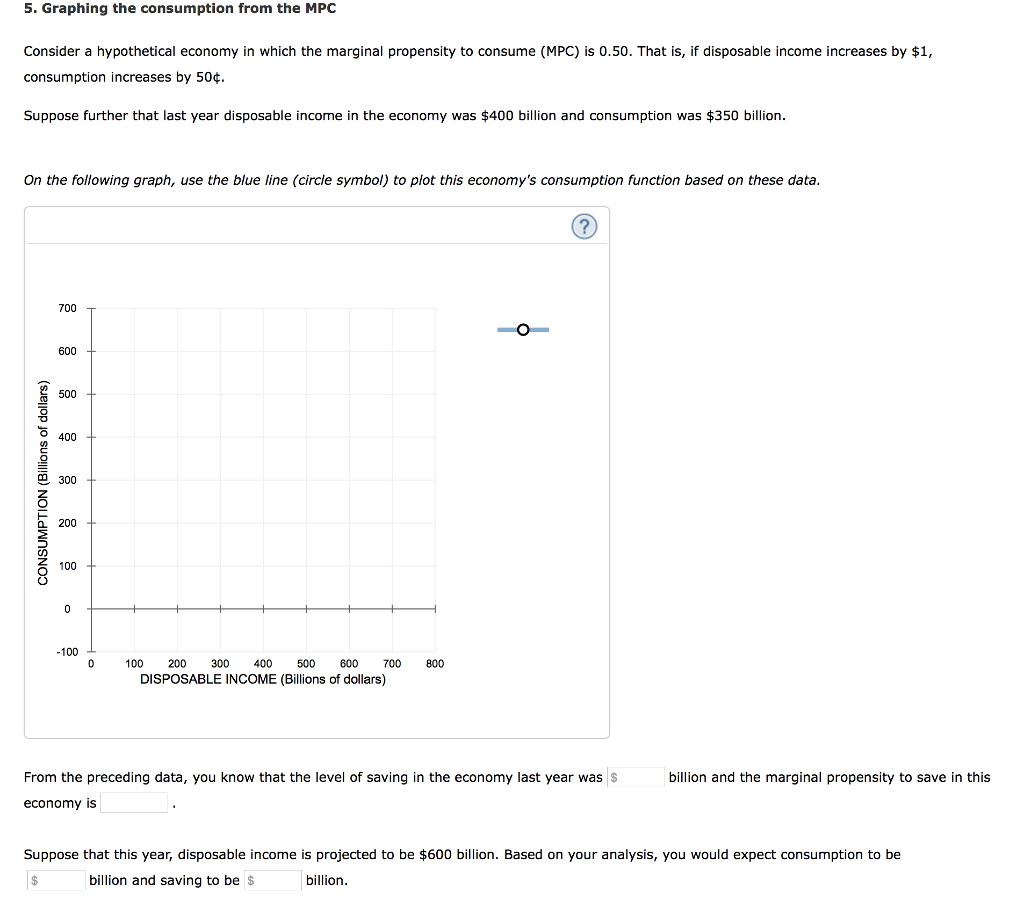 Solved 5. Graphing the consumption from the MPC Consider a | Chegg.com