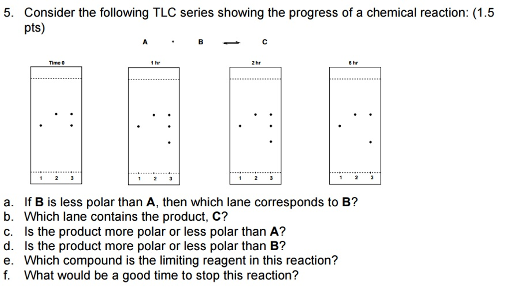 Solved Consider The Following Tlc Series Showing The