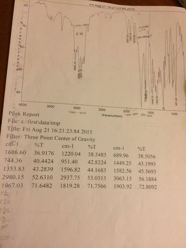 Solved Identify the structure using NMR and IR spectroscopy. | Chegg.com
