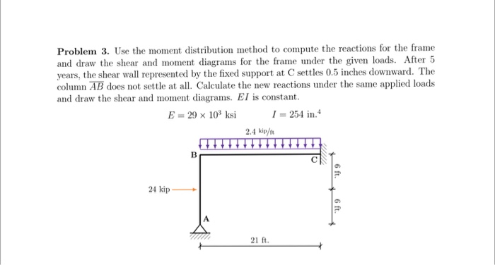 Solved Problem 3. Use the moment distribution method to | Chegg.com