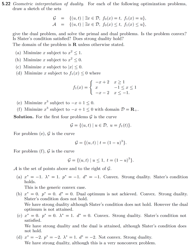 Solved 5.22 Geometric interpretation of duality. For each of | Chegg.com