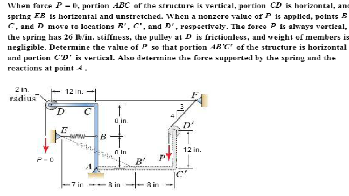 Solved When force P = 0, portion ABC of the structure is | Chegg.com