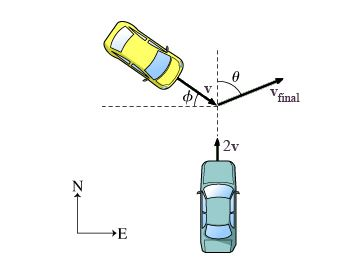 Solved Collision at an angle Learning Goal: To apply | Chegg.com