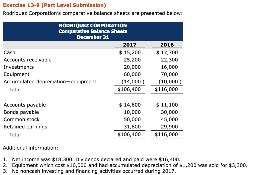 Solved Exercise 13-9 (Part Level Submission) Rodriquez | Chegg.com