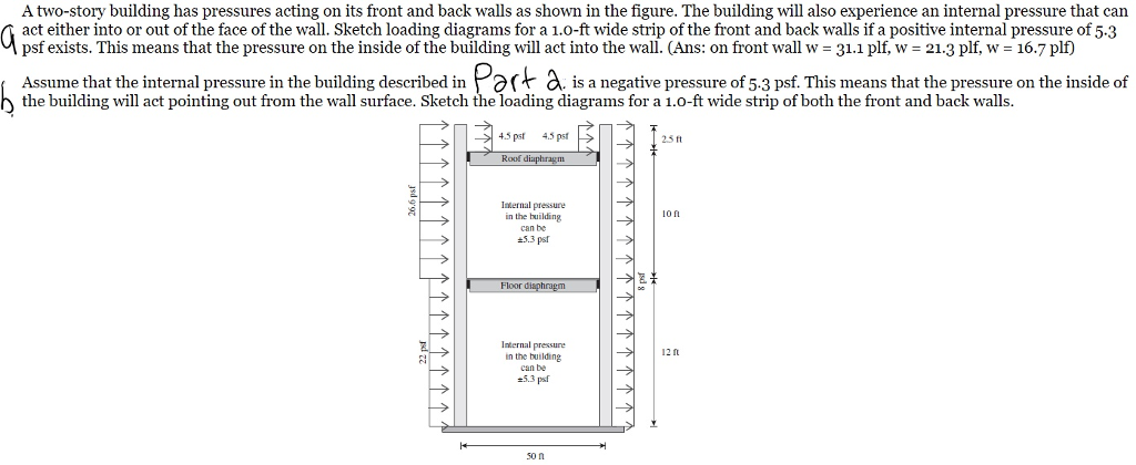 Solved A two-story building has pressures acting on its | Chegg.com