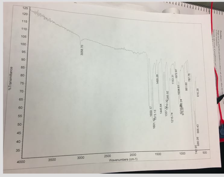 Solved Synthesis of Chalcone Comment on the IR Spectrum | Chegg.com