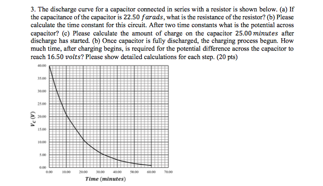 Solved The discharge curve for a capacitor connected in | Chegg.com