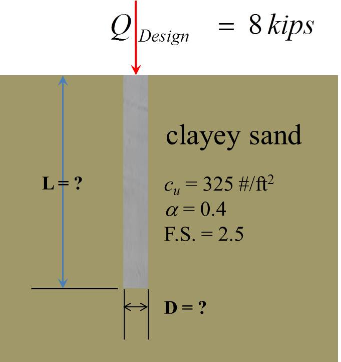 Solved QUESTION 3-soil and foundation: For the pile | Chegg.com