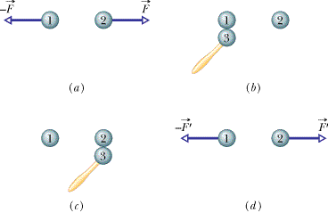 Solved Identical isolated conducting spheres 1 and 2 have | Chegg.com