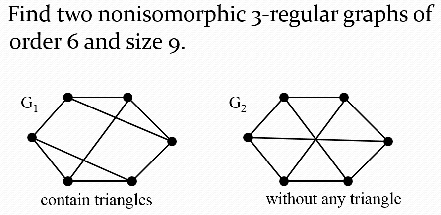 Solved Find two nonisomorphic 3-regular graphs of order 6 | Chegg.com