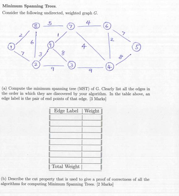 Solved Consider the following undirected, weighted graph G. | Chegg.com