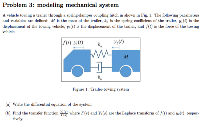 Solved Problem 3: modeling mechanical system A vehicle | Chegg.com