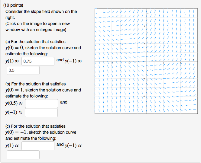 Solved Consider the slope field shown on the right. (Click | Chegg.com