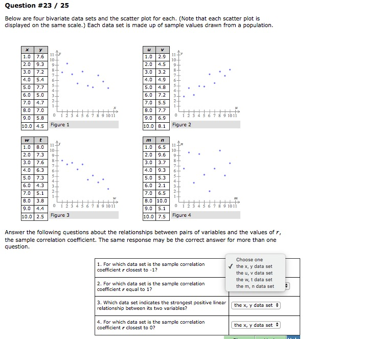 Solved Question #23 / 25 Below are four bivariate data sets | Chegg.com