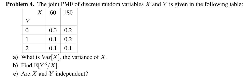 Solved Problem 4 The Joint Pmf Of Discrete Random Variables