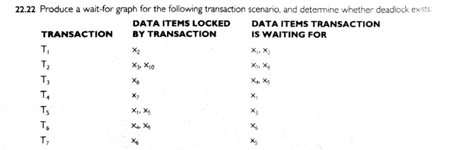 Solved Produce a wait-for graph for the following | Chegg.com