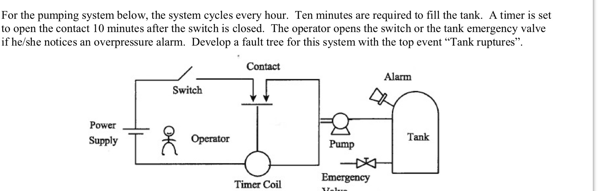 Solved For The Pumping System Below The System Cycles Every Chegg solved-for-the-pumping-system-below-the-system-cycles-every-chegg