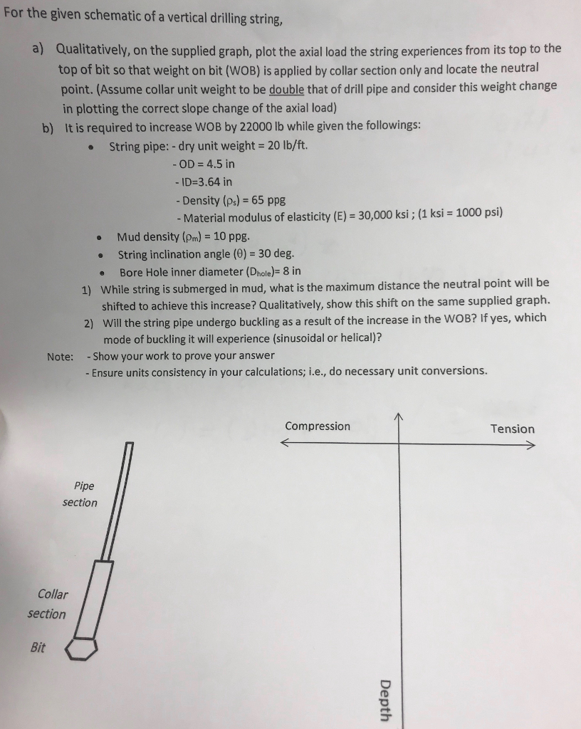 For the given schematic of a vertical drilling | Chegg.com