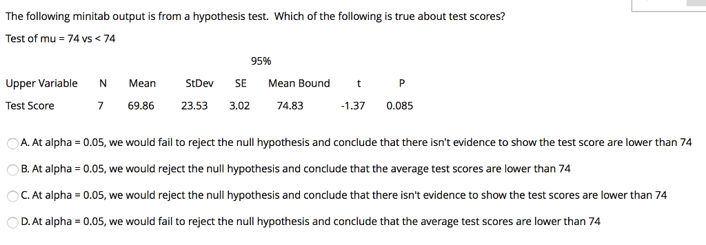 Solved The following minitab output is from a hypothesis | Chegg.com
