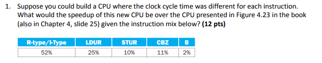 Suppose you could build a CPU where the clock cycle | Chegg.com