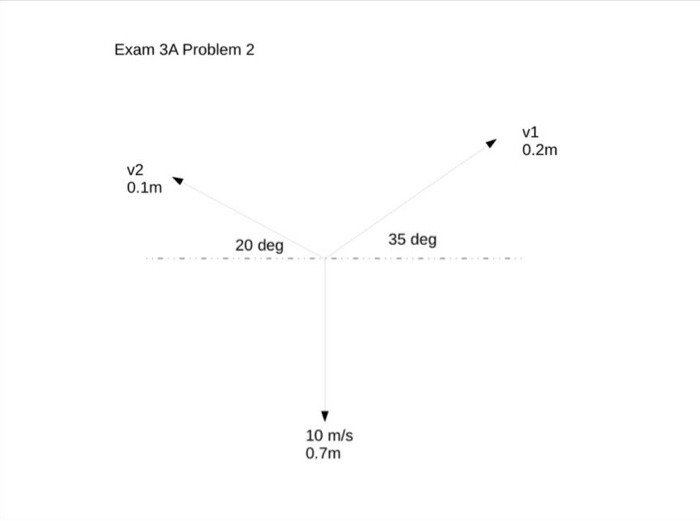 Solved 2. (12 points) An object explodes into three pieces | Chegg.com