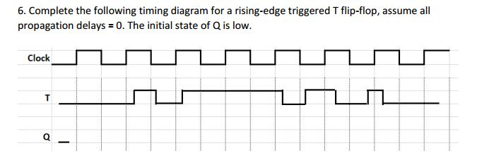 Solved Complete the following timing diagram for a | Chegg.com
