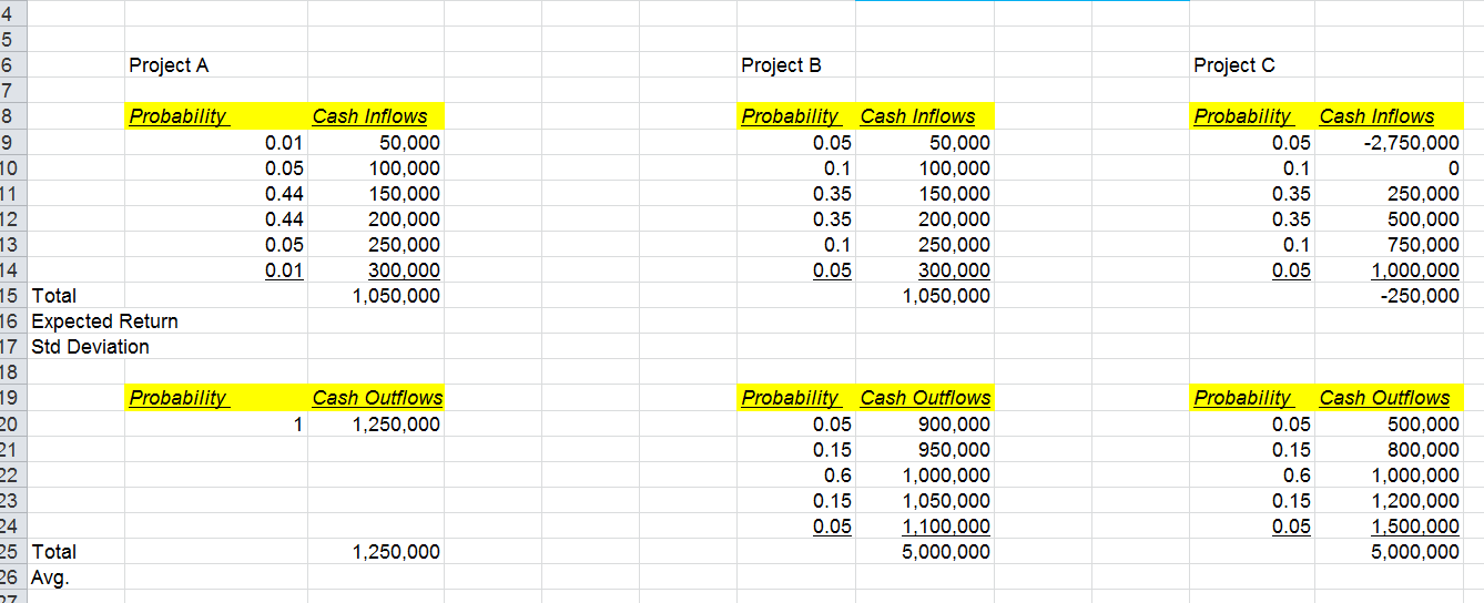 Solved Find the net present value of each project using a | Chegg.com