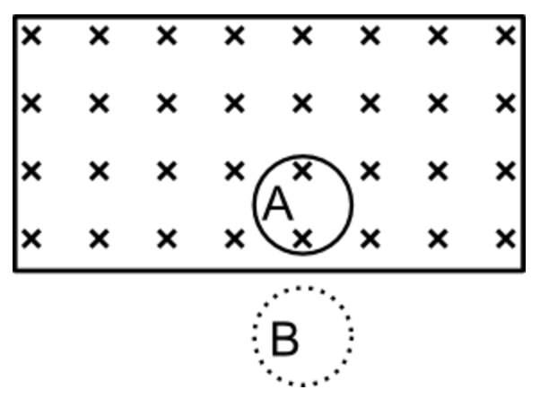 Solved The 6-turn loop of wire shown in the figure below is | Chegg.com