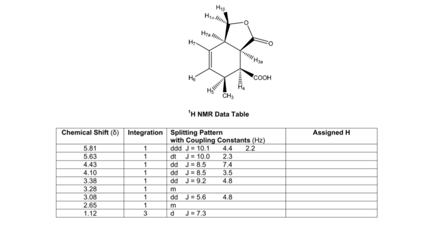 Solved 1H NMR data for the product is given below. Despite | Chegg.com
